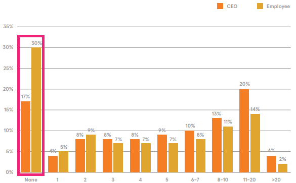 The Importance Of Workplace Wellbeing | The Happiness Index