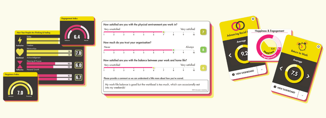 Employee Engagement Platform Review | The Happiness Index