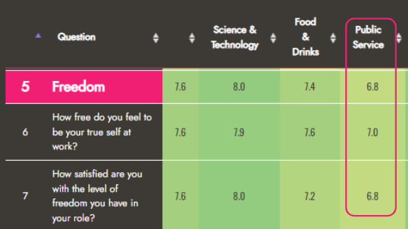 How to be Happy at Work | The Happiness Index