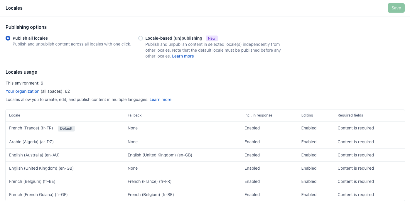 Localization | Contentful Help Center