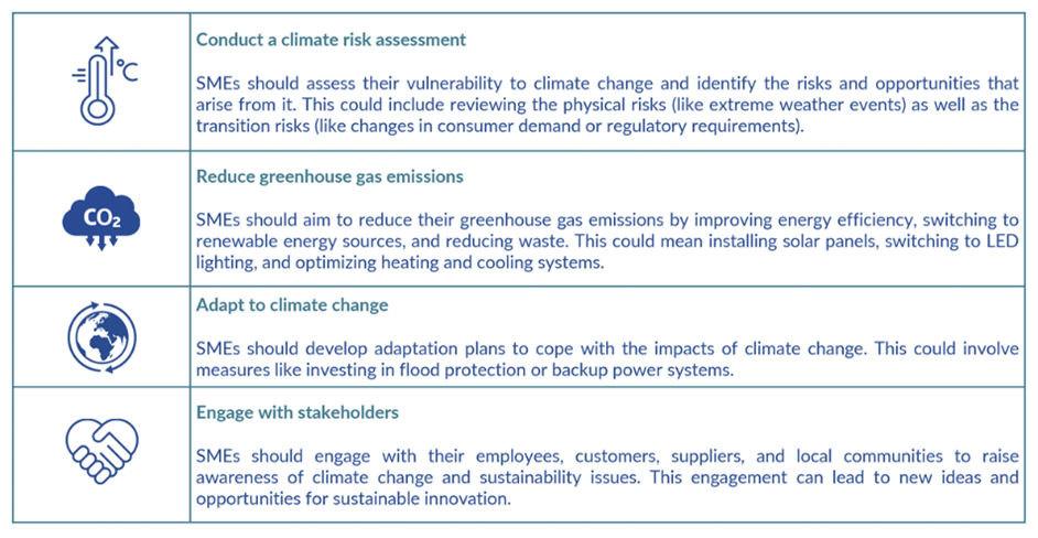 Sustainability is the new normal: why SMEs need to embrace the green ...