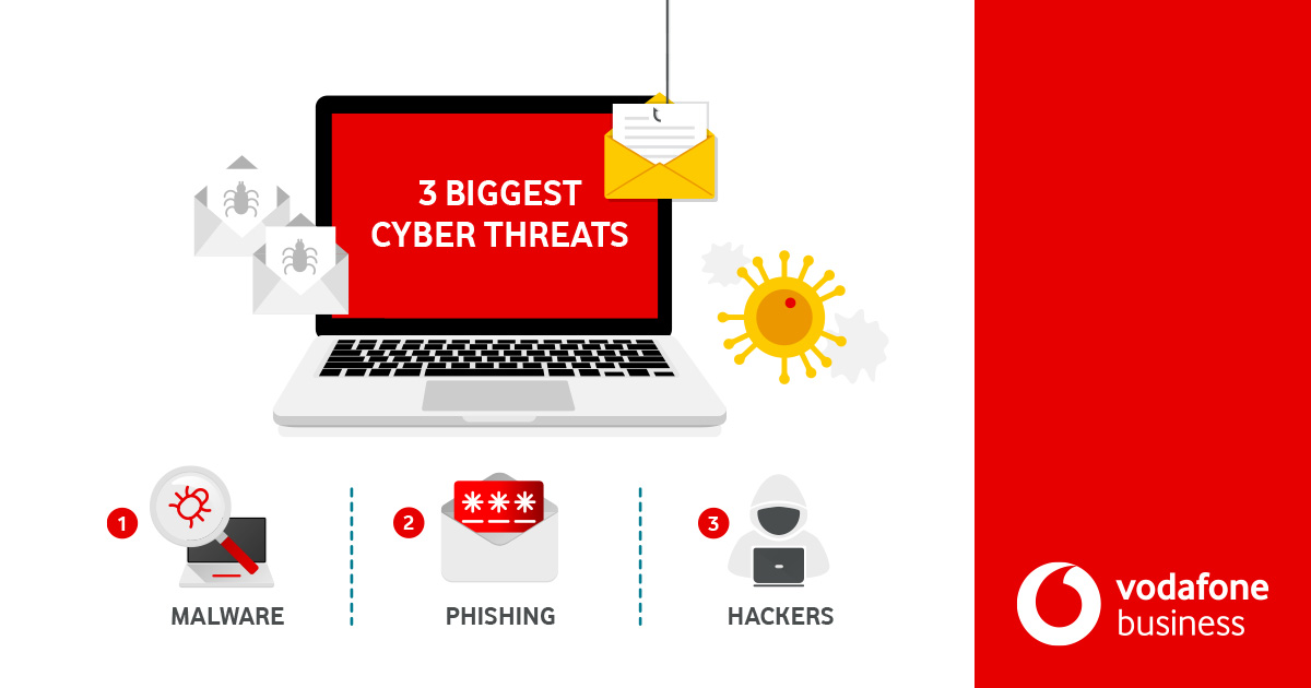 What are the most common security threats today?
