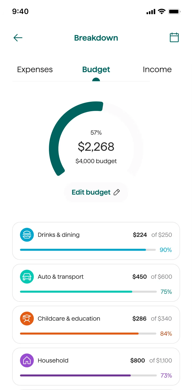 Spending and Budgeting Tools | Origin Financial