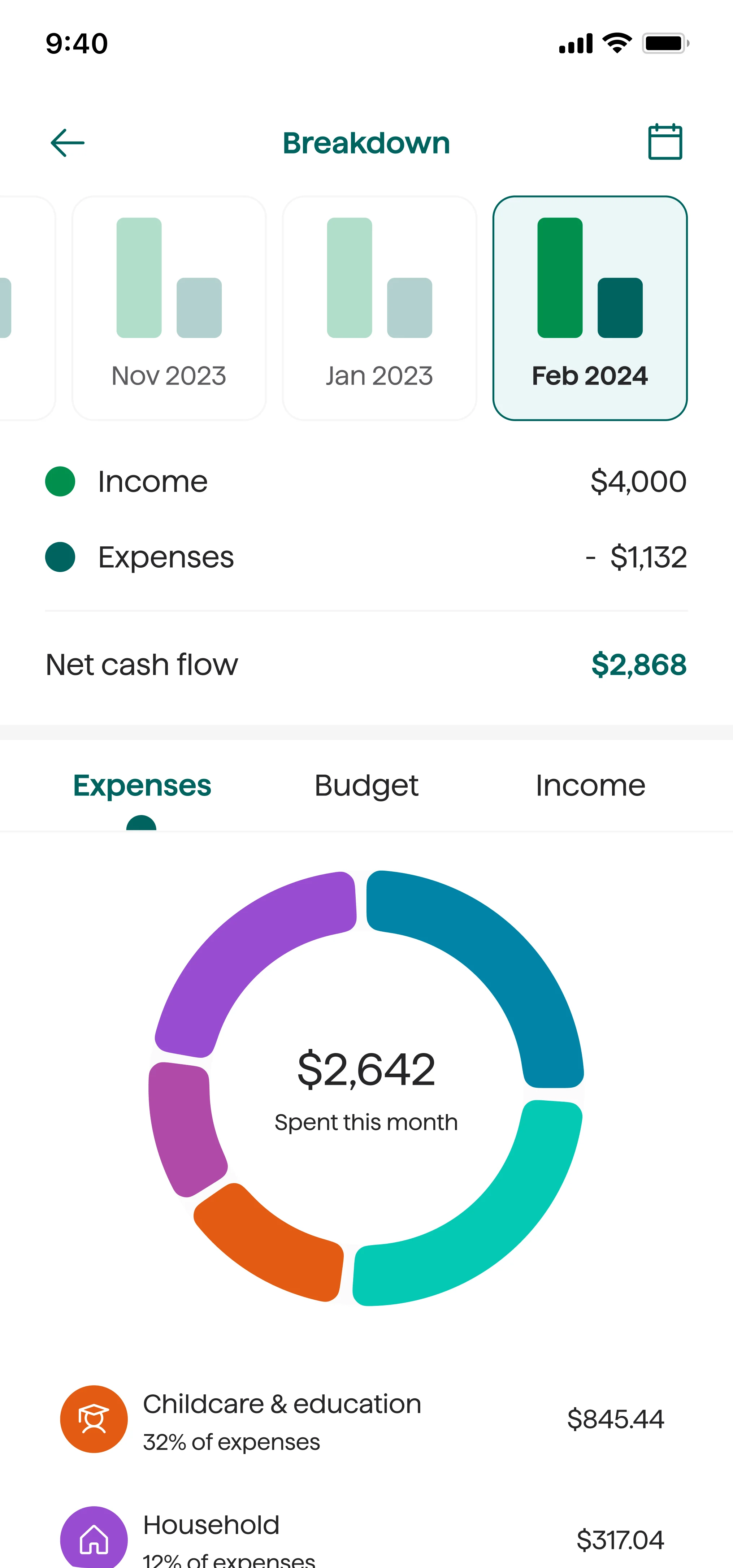 Spending and Budgeting Tools | Origin Financial