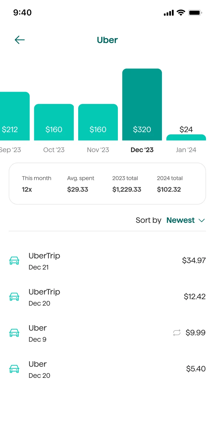 Spending and Budgeting Tools | Origin Financial