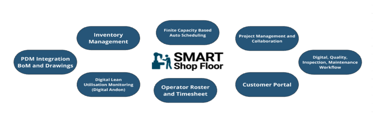 Smart Shop Floor