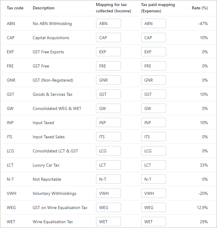 Export for accountants