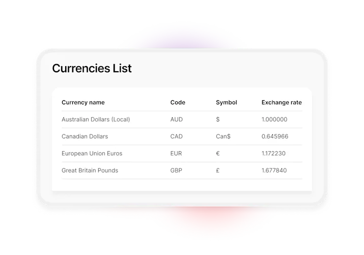 MYOB Business AccountRight Premier: Multicurrency Accounting