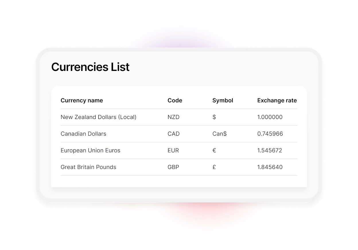 MYOB Business AccountRight Premier: Multicurrency Accounting