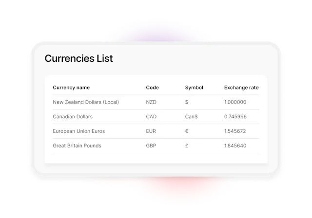 MYOB Business AccountRight Premier: Multicurrency Accounting