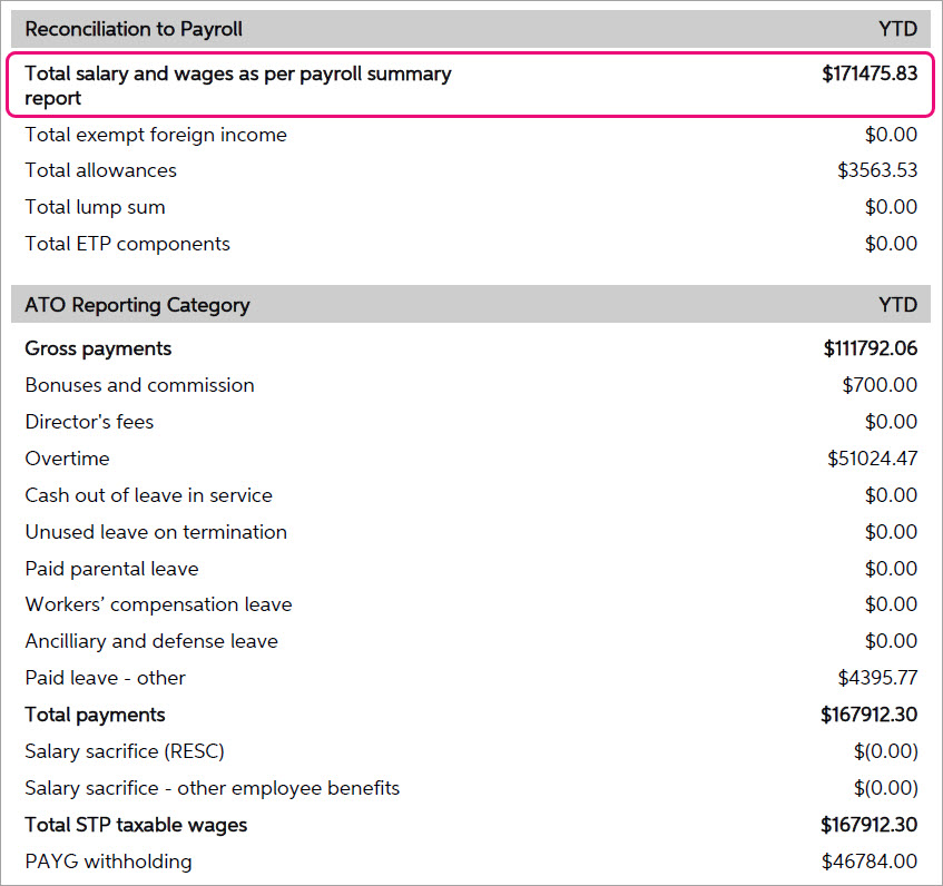 Checking STP totals before moving to STP Phase 2