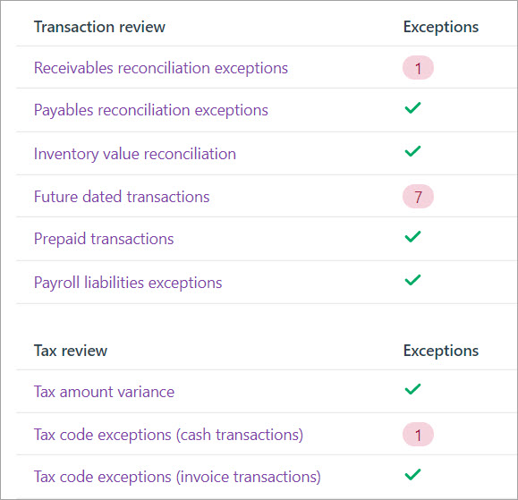 Auditing your records