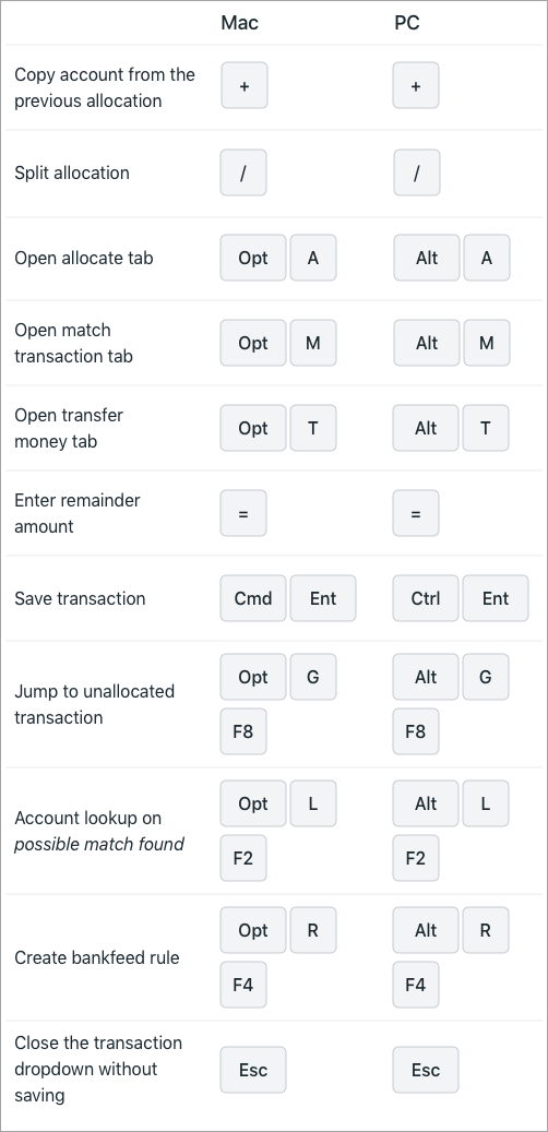 Working with bank transactions