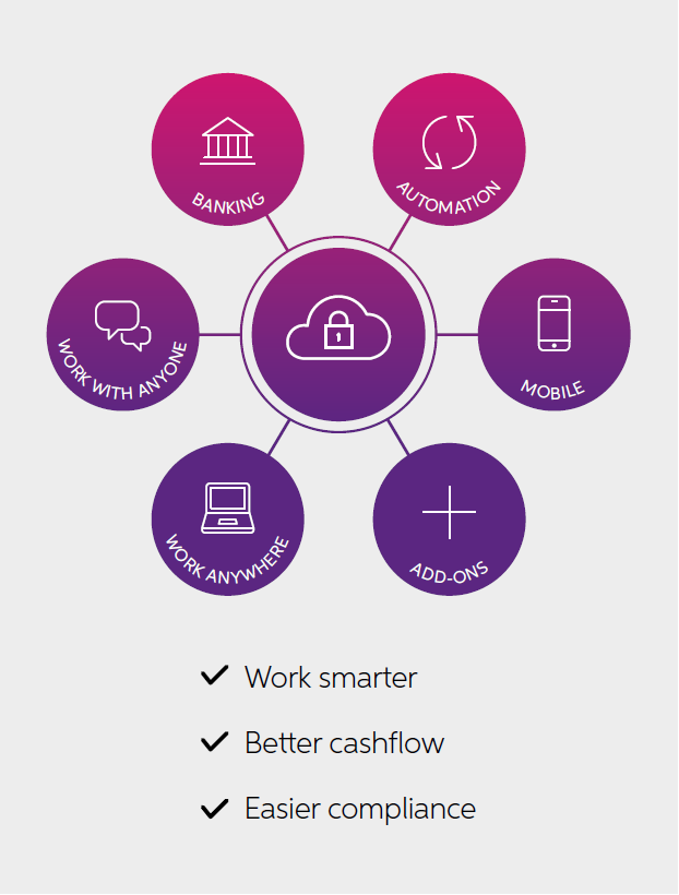 Post-upgrade cheat sheet