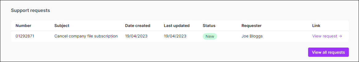 Cancelling an AccountRight company file subscription