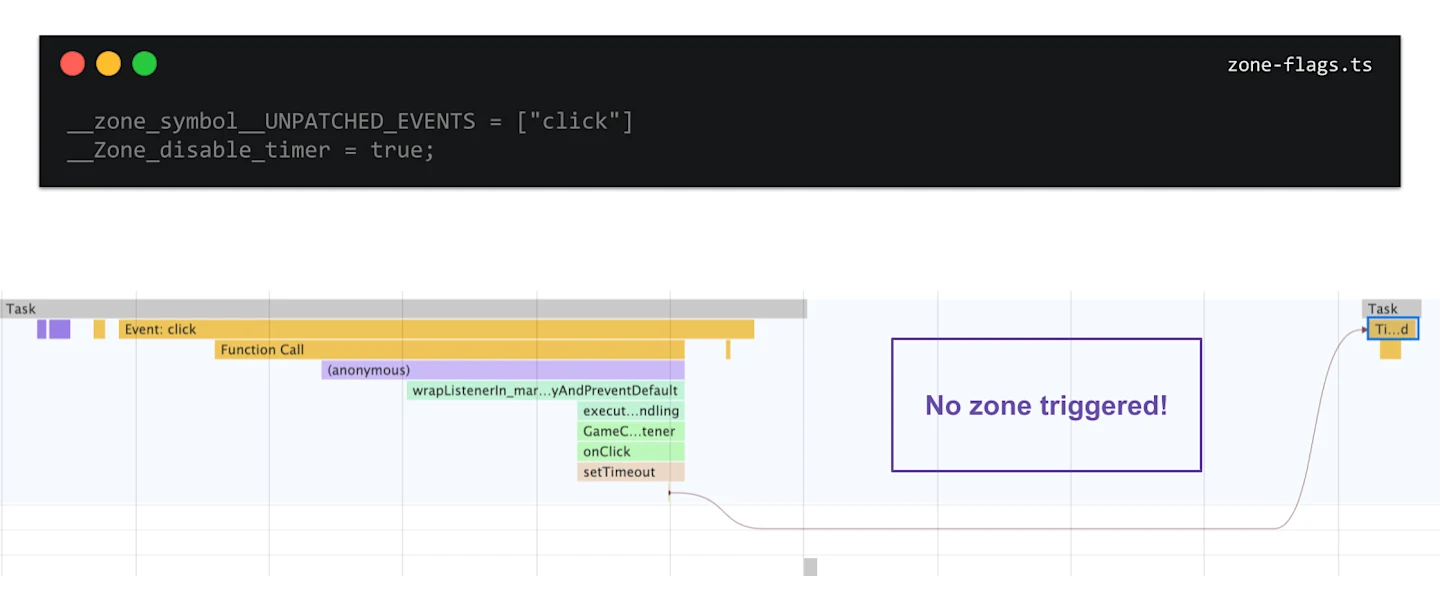 Performance Optimization – How to Debug Zone Flags. Part 3