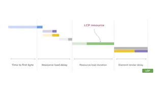 What Is LCP & Why It Matters for Core Web Vitals | A Guide
