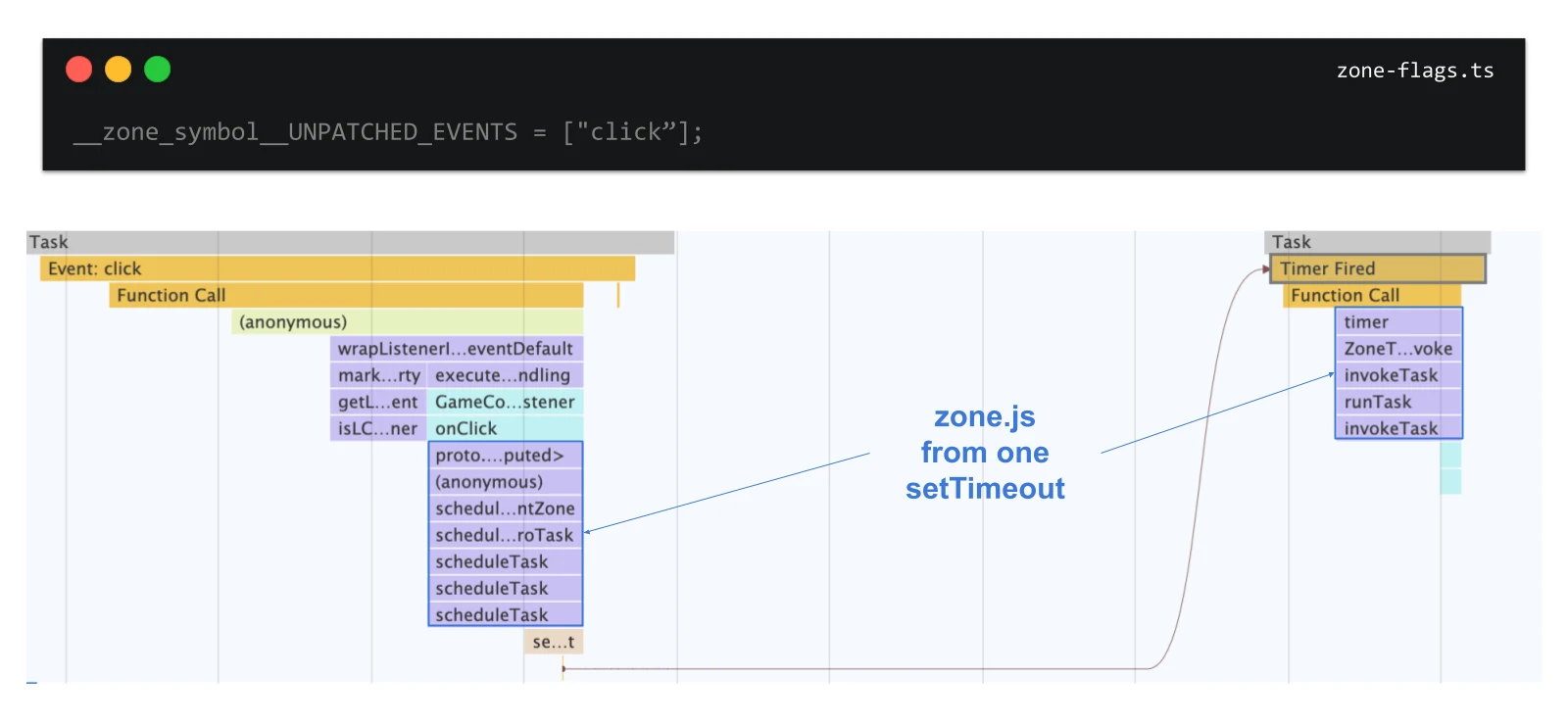 Performance Optimization – How to Debug Zone Flags. Part 3
