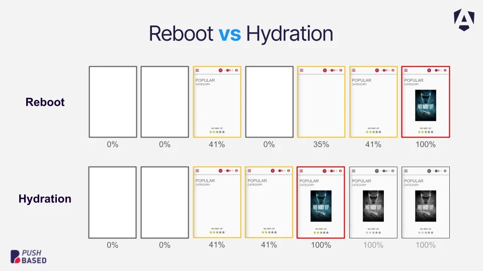 Incremental Hydration in Angular: Introduction (Part 1/3)