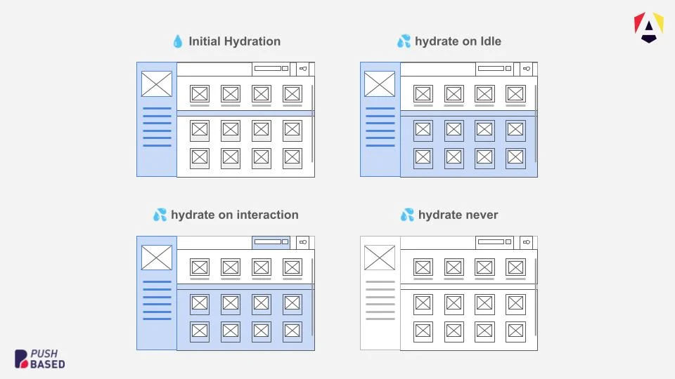 Implementing Incremental Hydration in Angular (Part 3/3)