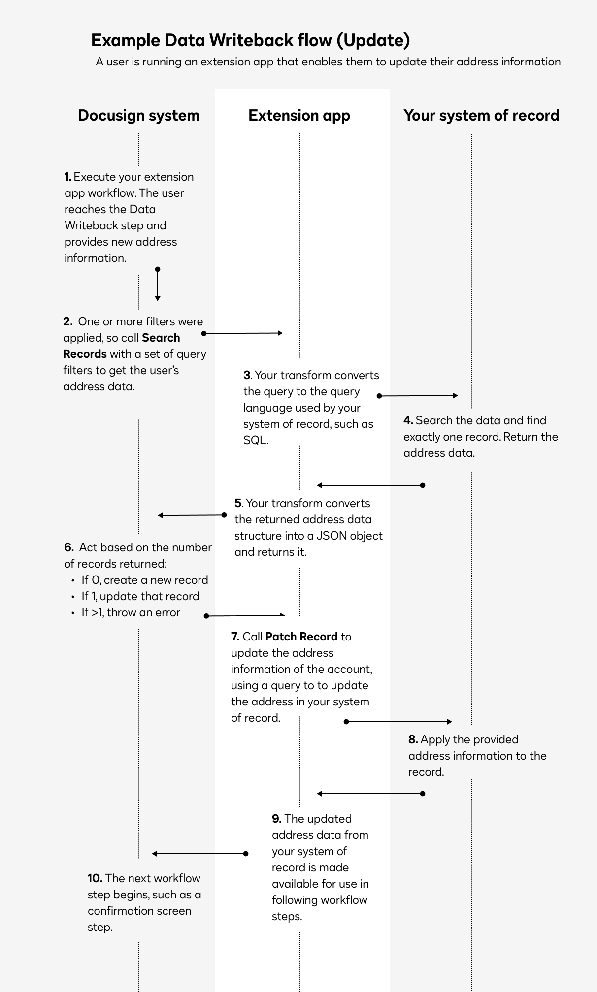 Data IO extension overview | Docusign