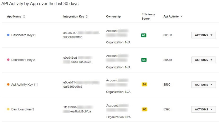 API Usage Center overview | DocuSign