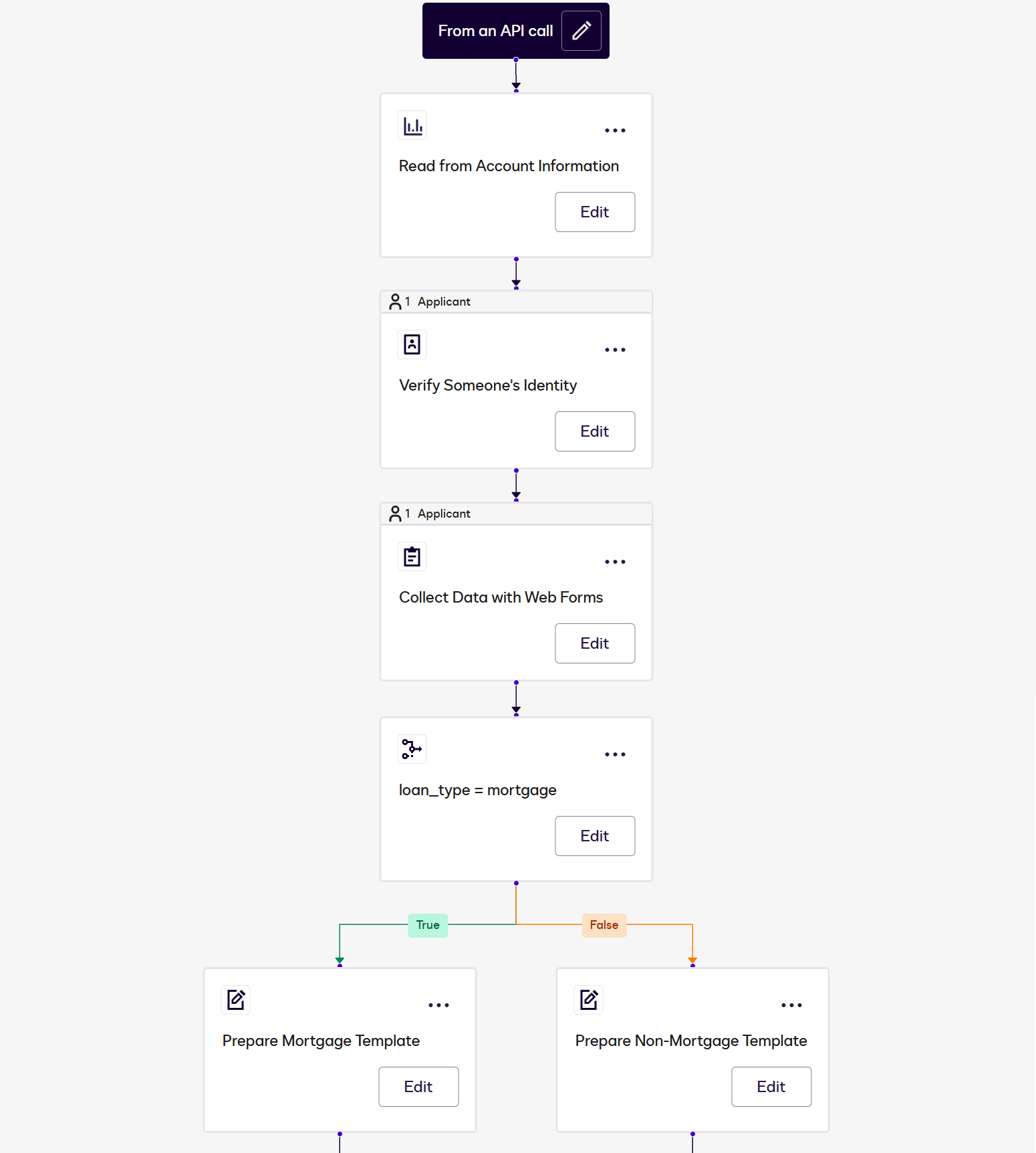 Loan application use case | Docusign