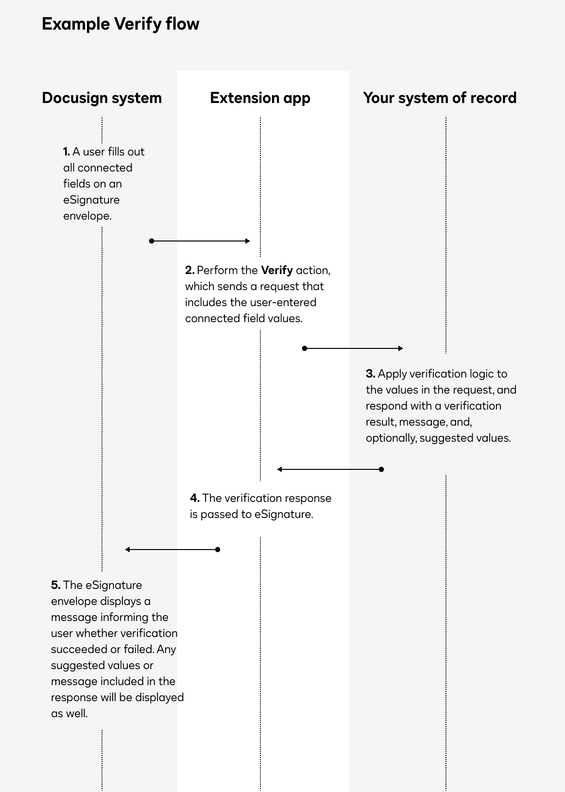 Connected fields extension overview | Docusign