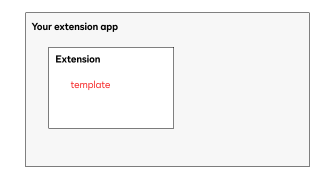 What's inside an extension app registration | Docusign