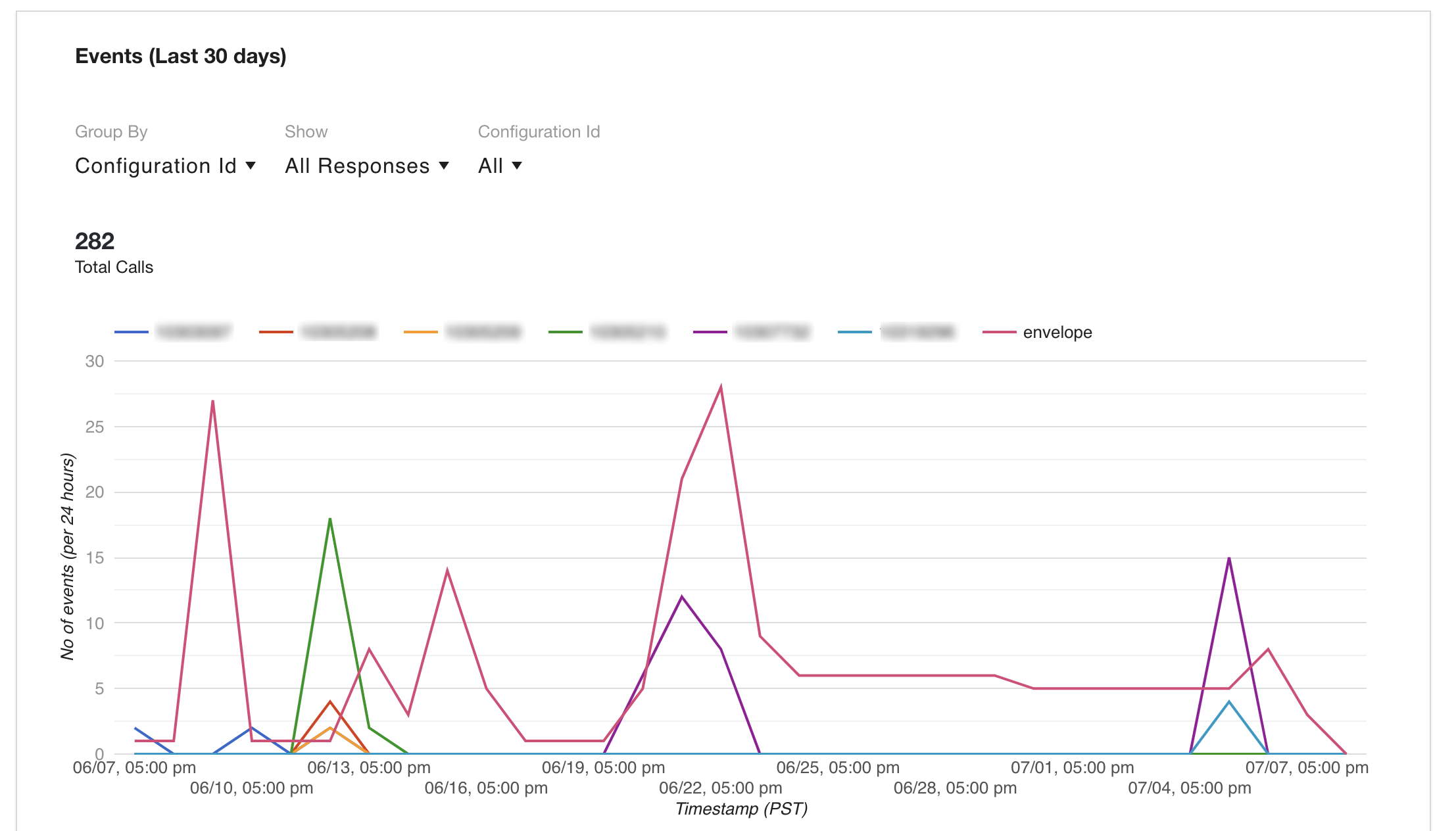 Connect Dashboard overview | DocuSign