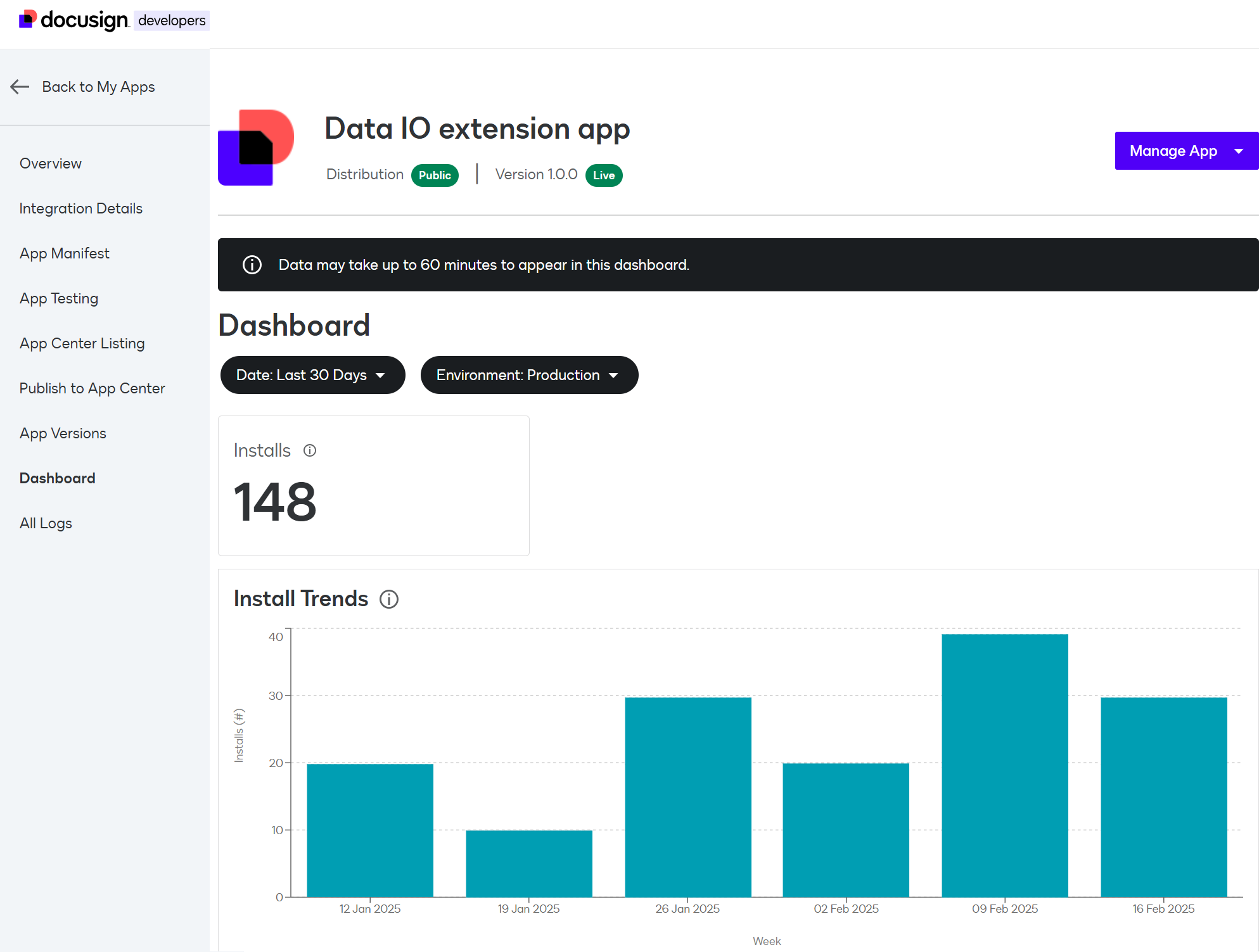 Monitor extension app usage | Docusign