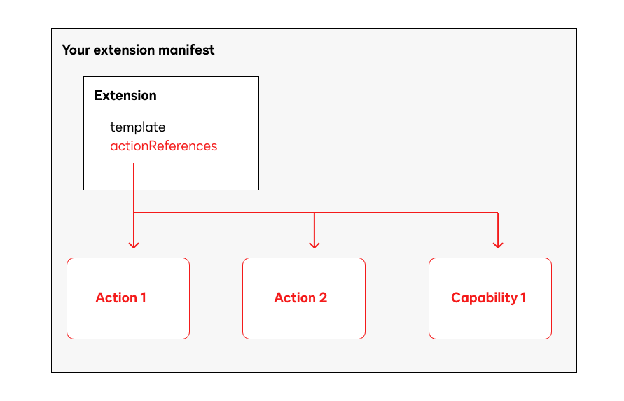 What's inside an extension app registration | Docusign