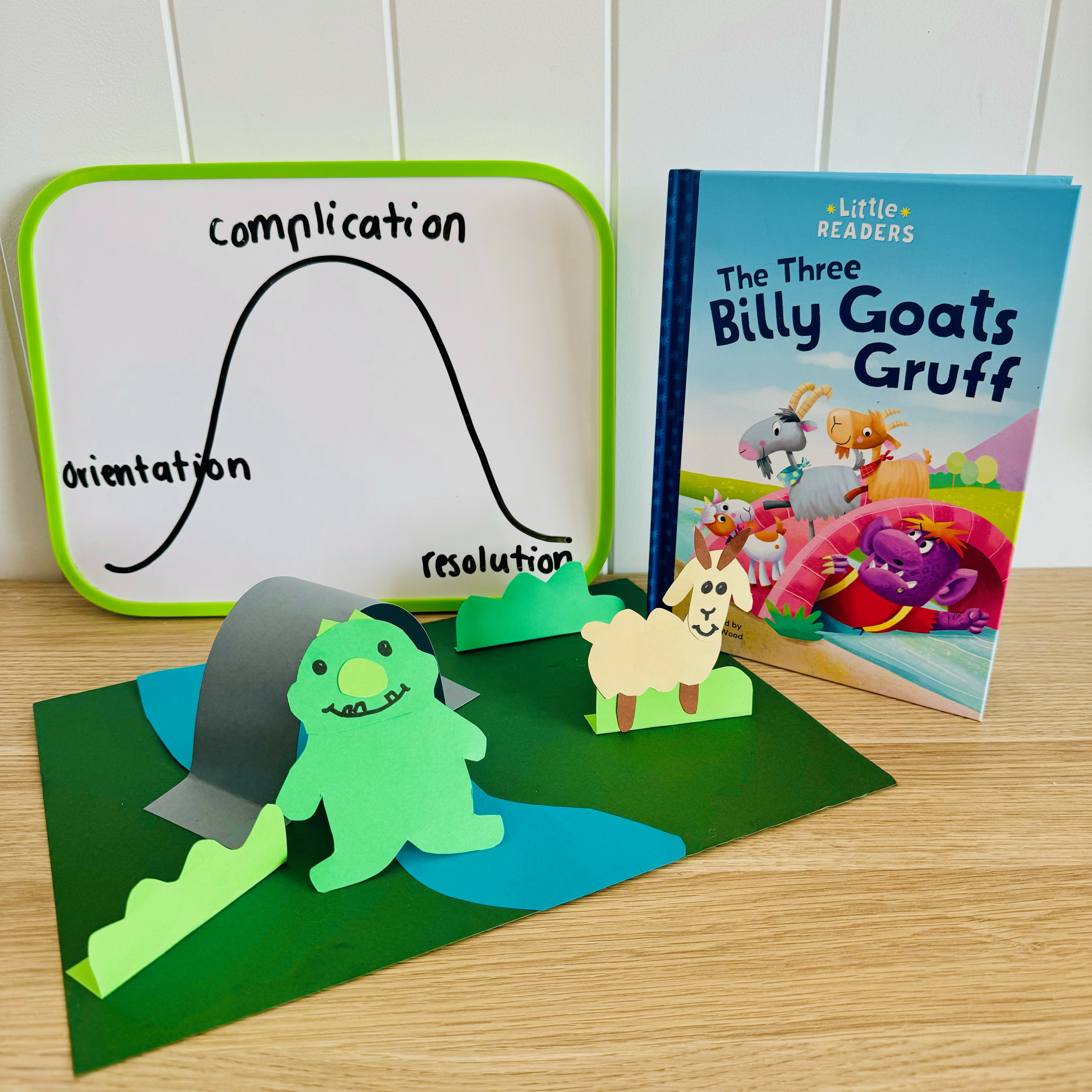 Fractured Fairy Tales - Structure of a Fairy Tale | High quality ...