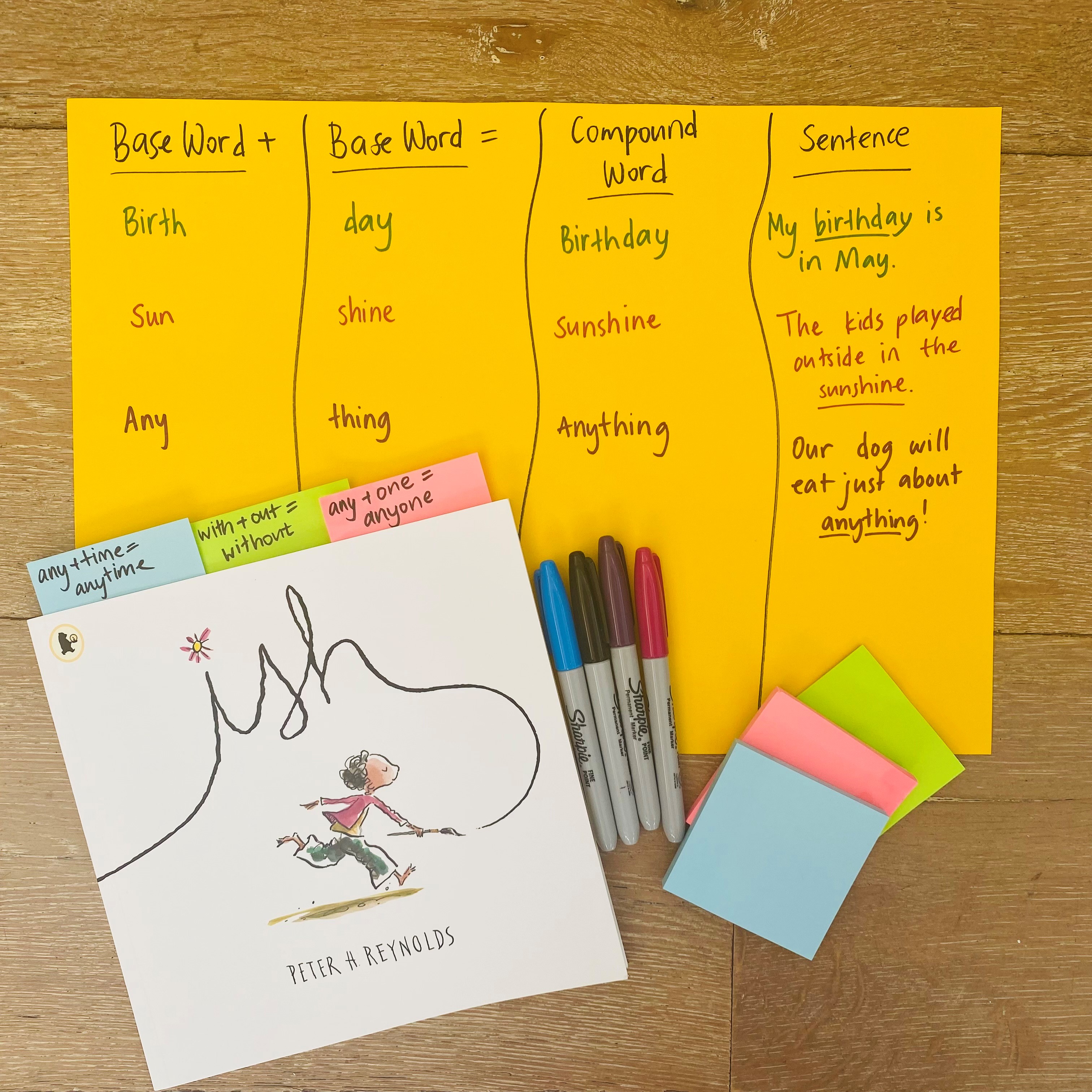 Word Study With Ish - Compound Words | High quality literacy lesson ...