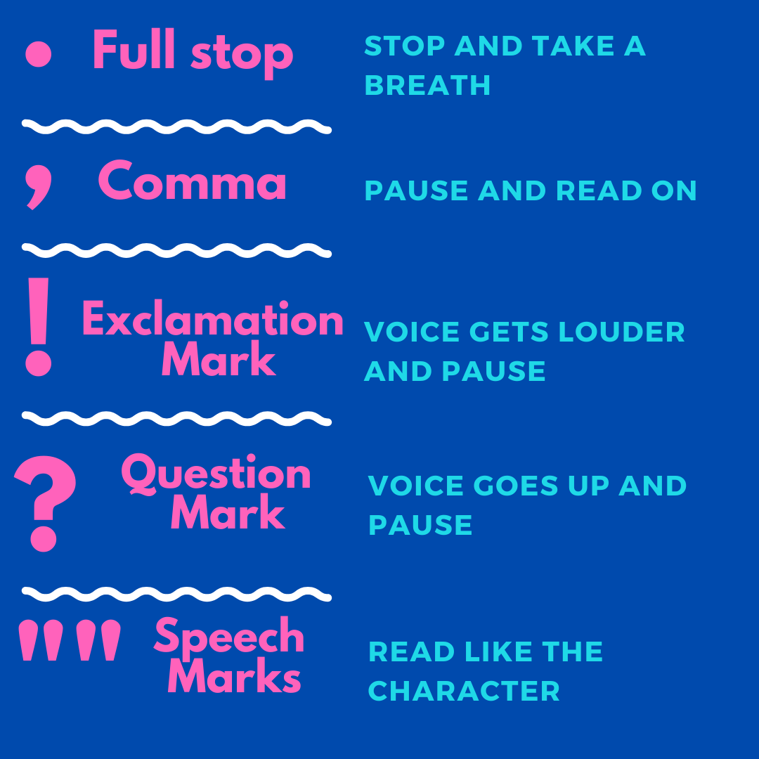 Using Punctuation in Reading | High quality literacy lesson - Cleverbean