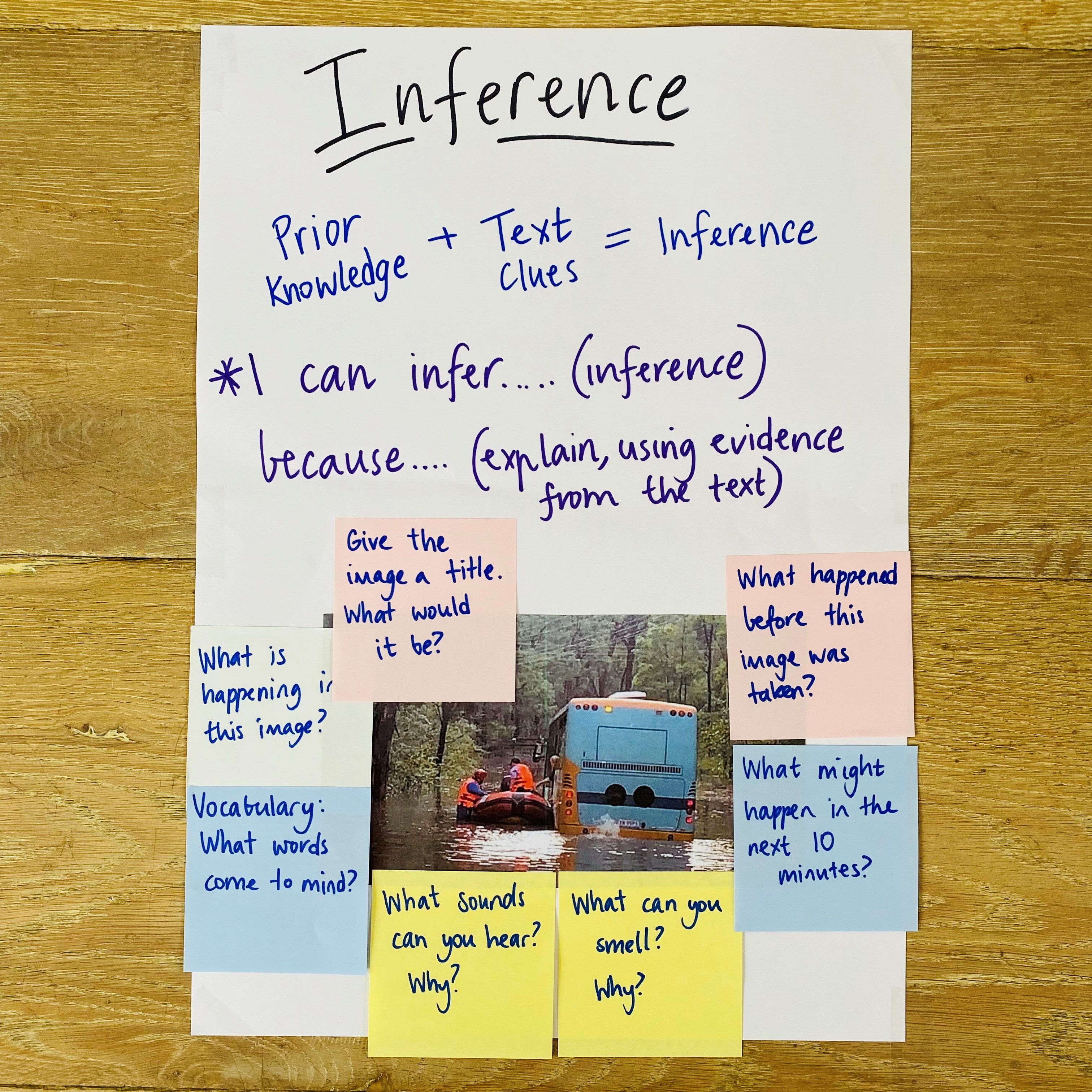 Inferring - With Images|Free Comprehension Connecting Reading Lesson ...