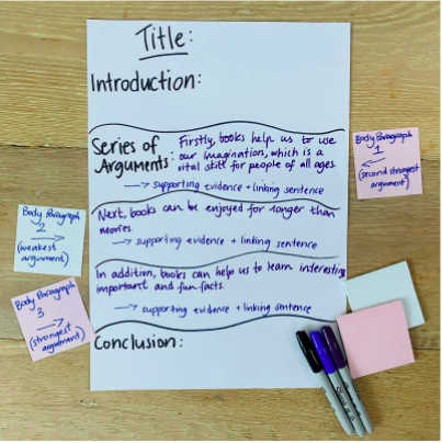 Persuasive Writing - Structure And Topic Sentences|Free Book Knowledge ...