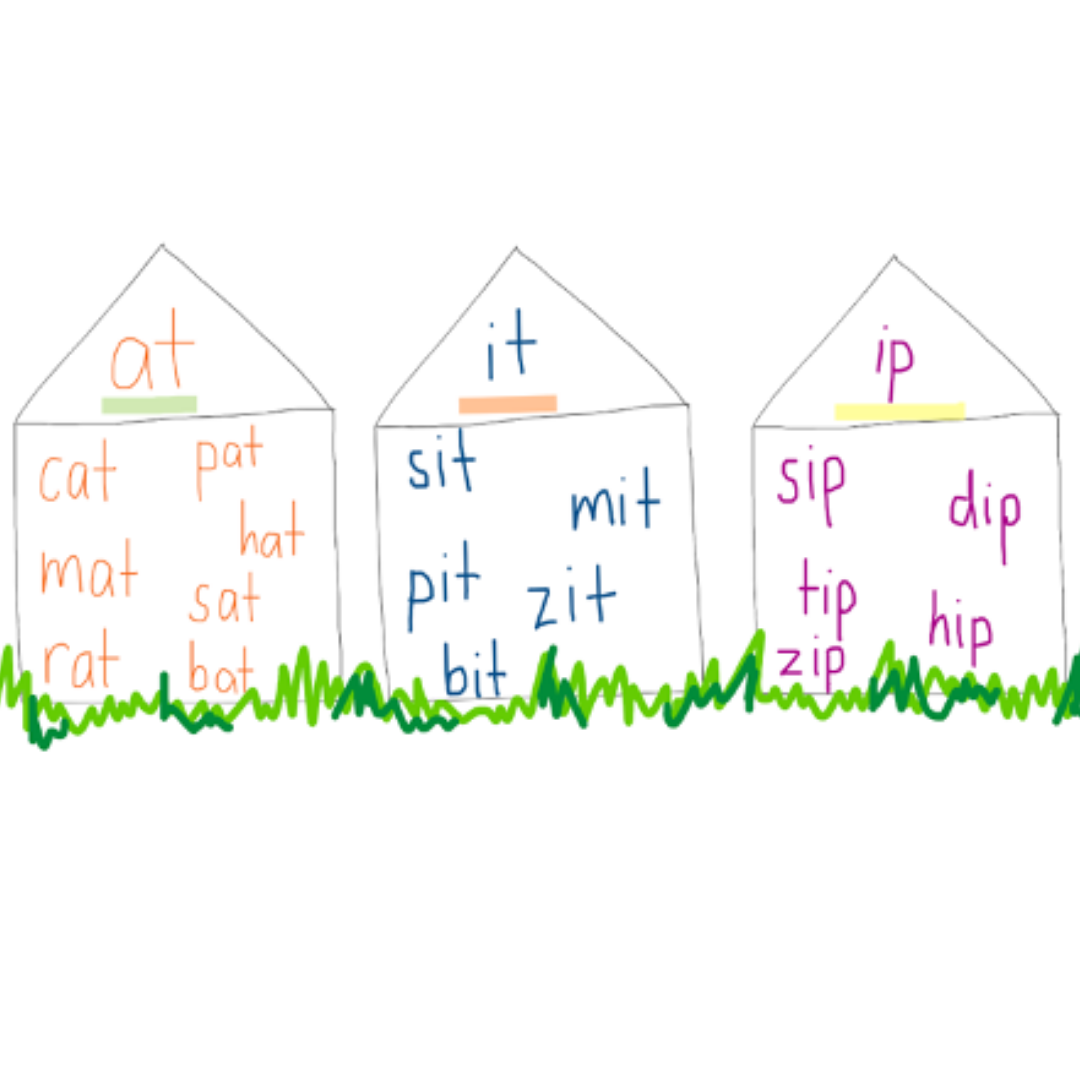 Rime Houses|Free Phonological Awareness Blending & Segmenting Phonemes ...