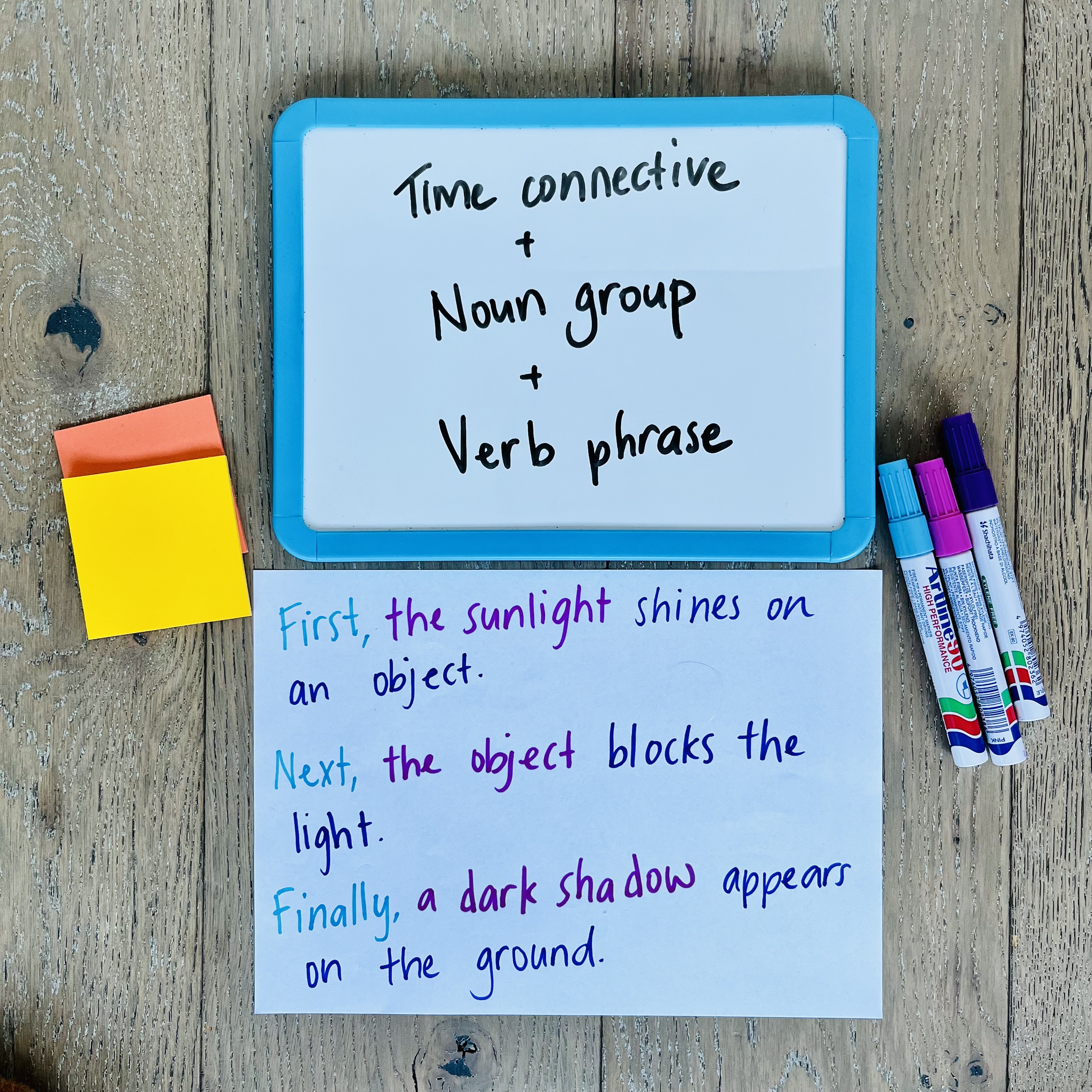 Impressive Informative Sentences - Time Connective + Noun Group + Verb ...