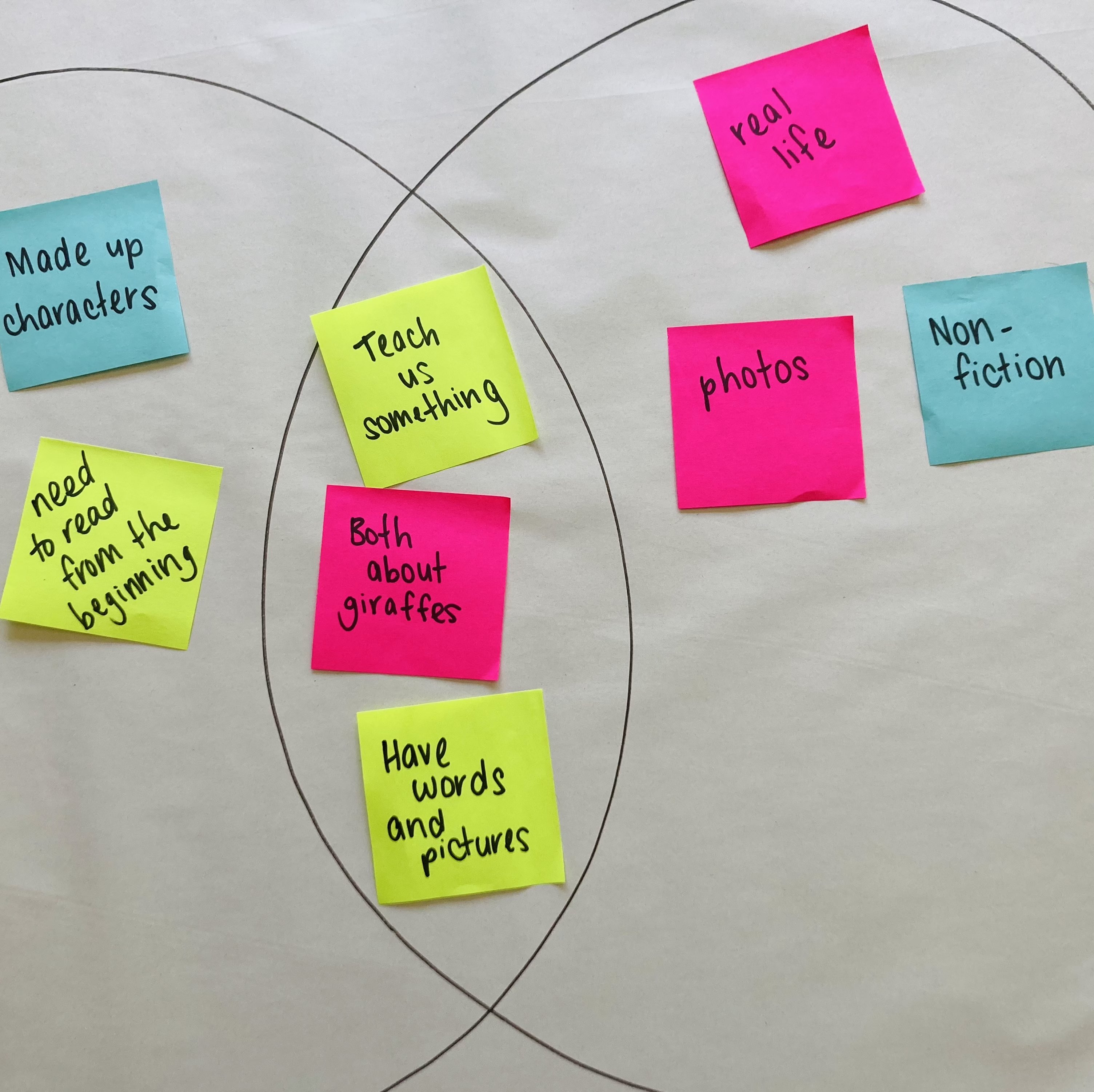 Comparing and Contrasting Fiction and Non-Fiction | High quality ...