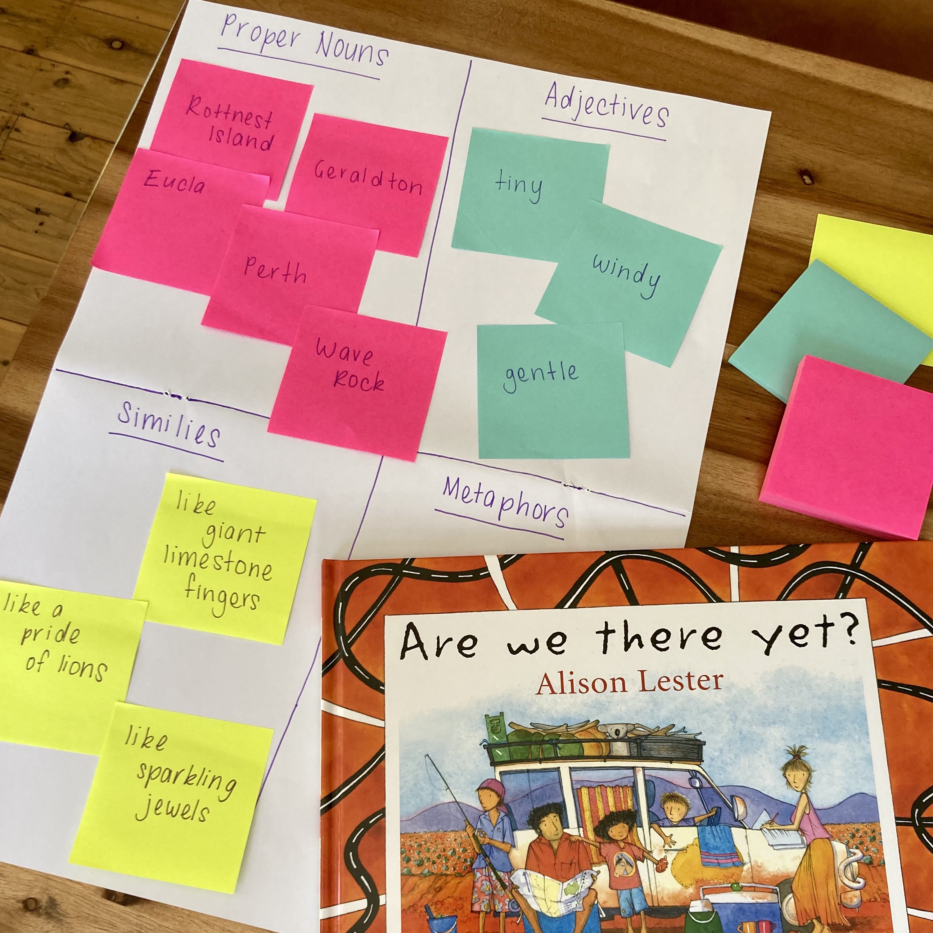 Are We There Yet - Describing Places | High quality literacy lesson ...