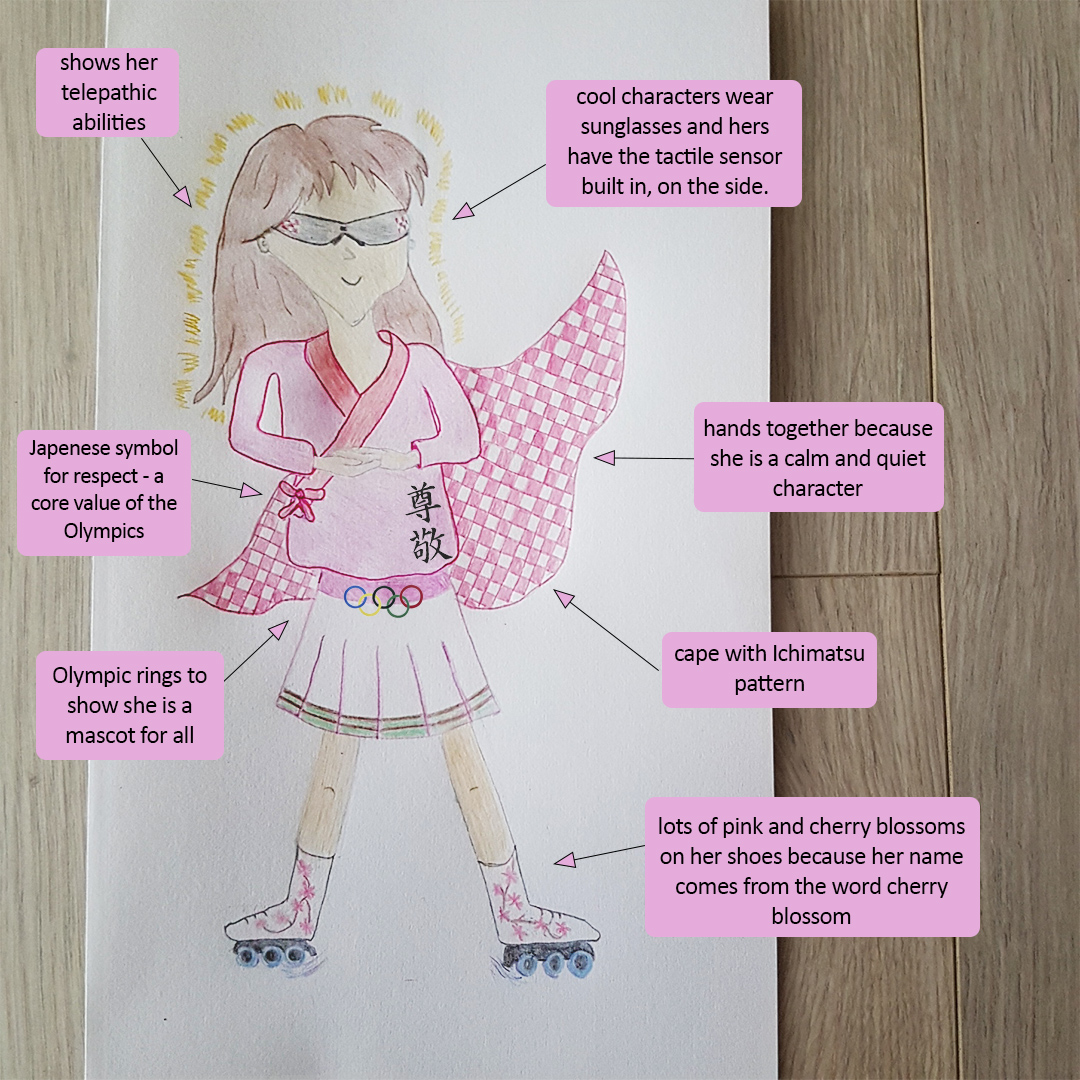 Visualise The Olympic Mascots | High quality literacy lesson - Cleverbean