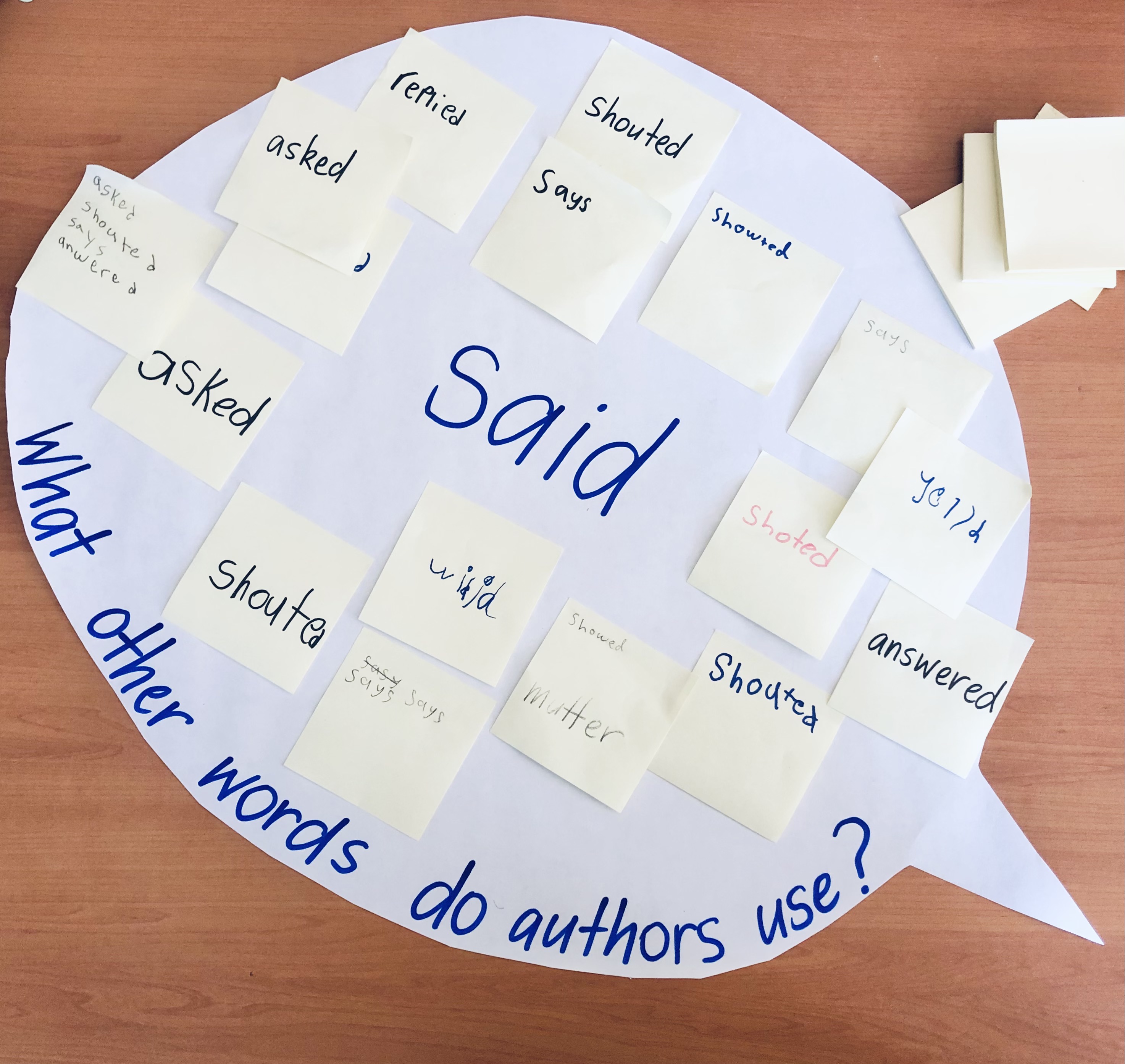 What's A Better Word Than Said? | High quality literacy lesson - Cleverbean