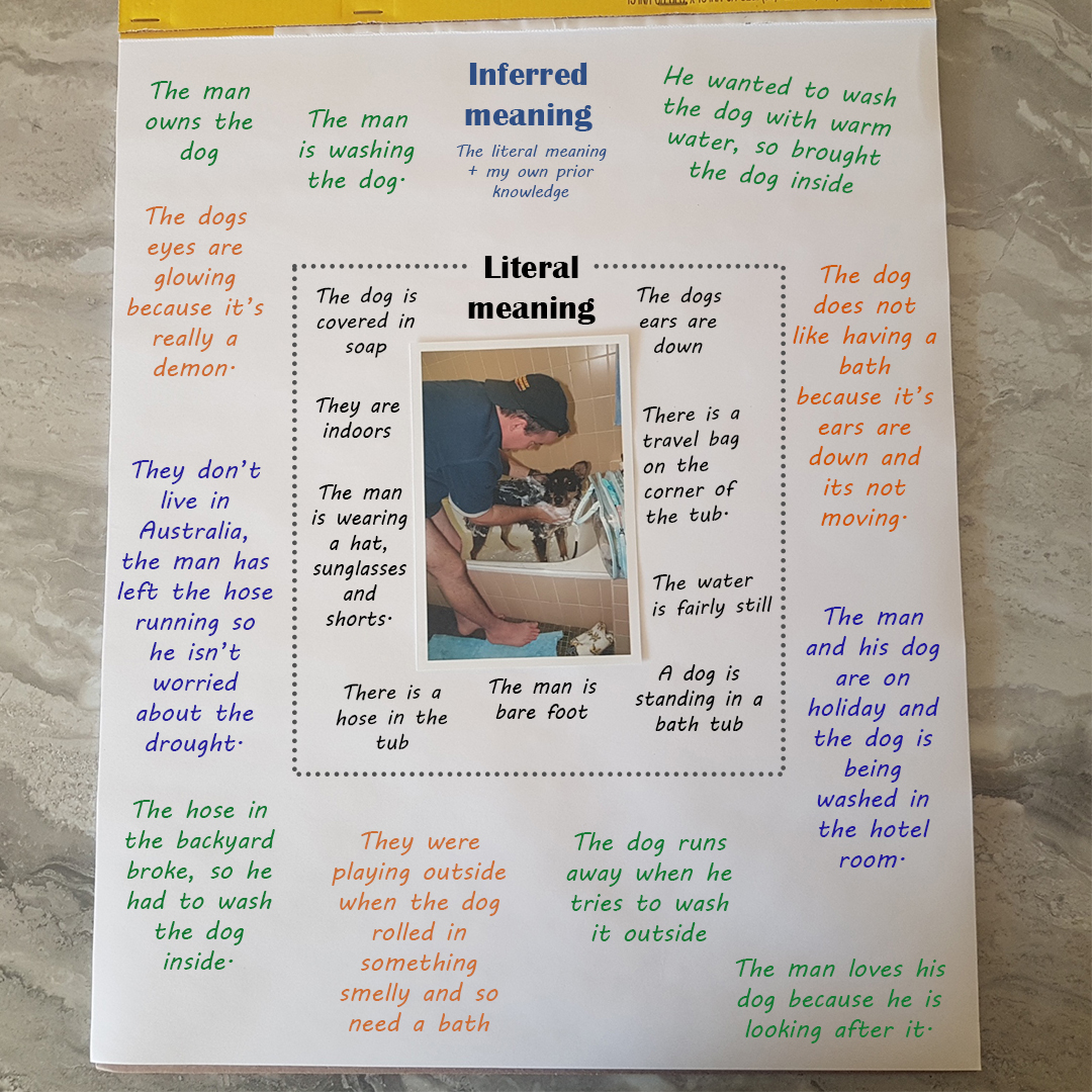 Imagery Inferences | High quality literacy lesson - Cleverbean