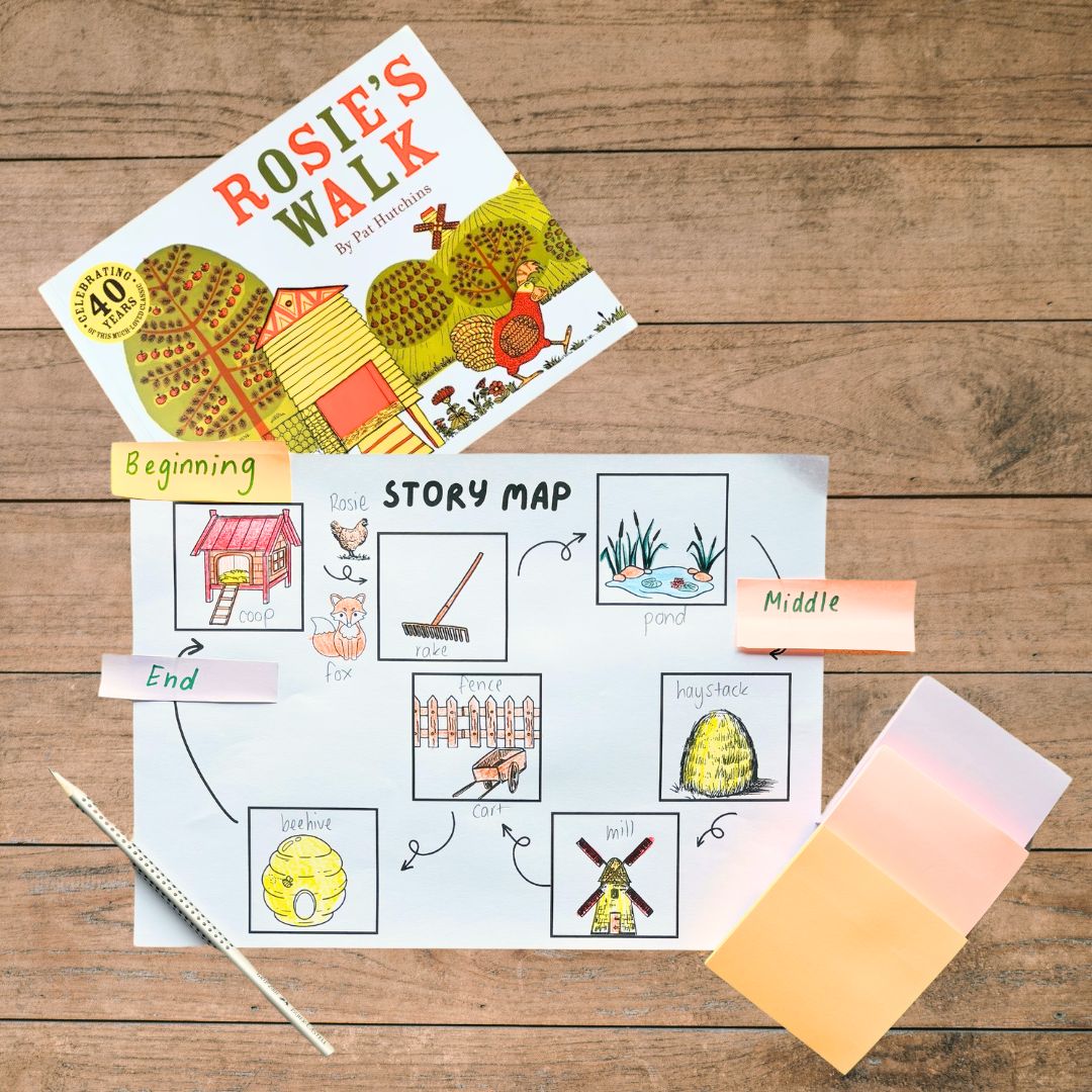 Retelling a Story | Cleverbean Retelling a Story | Cleverbean
