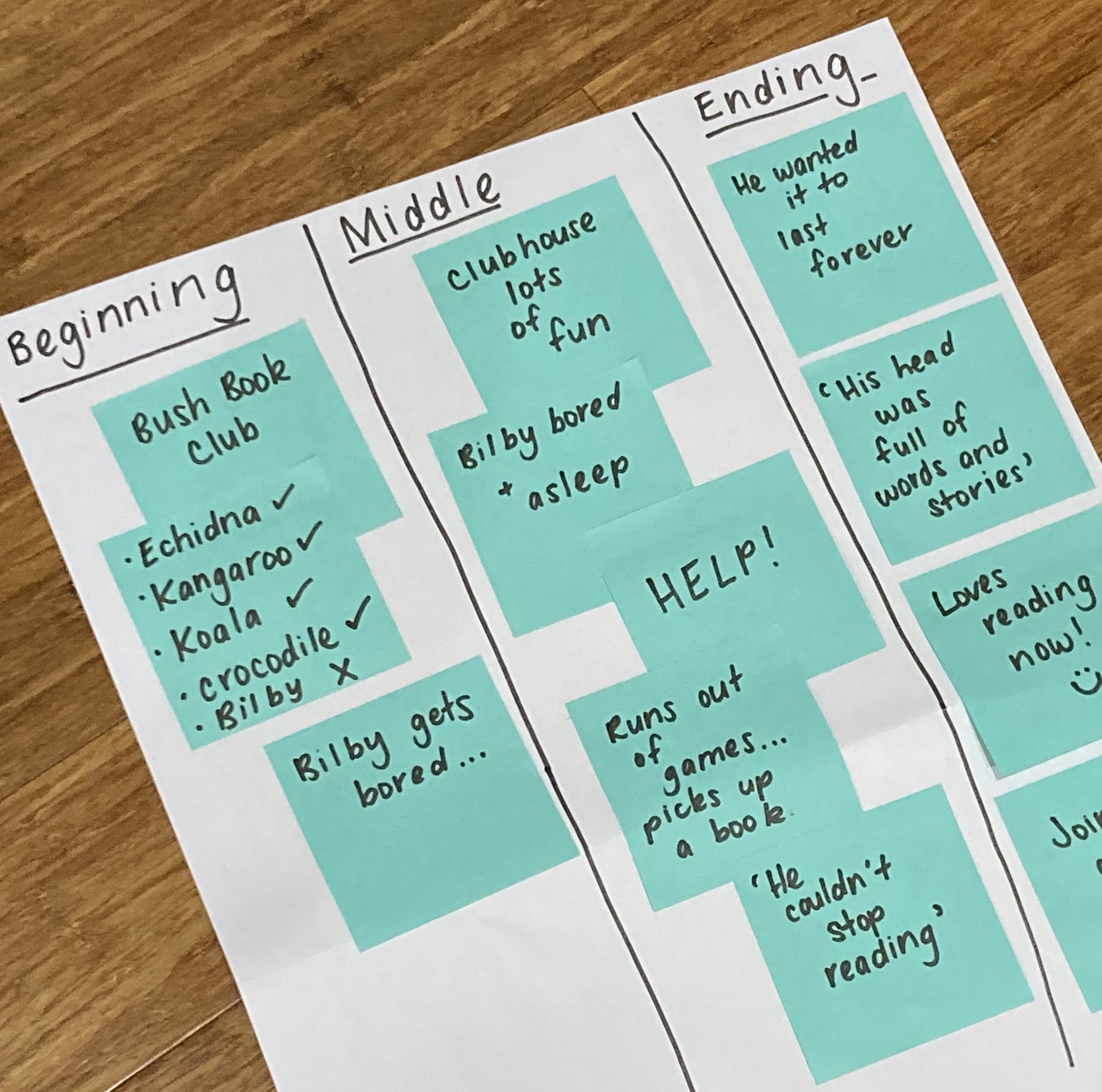 Keywords, Order and Summarise | High quality literacy lesson - Cleverbean