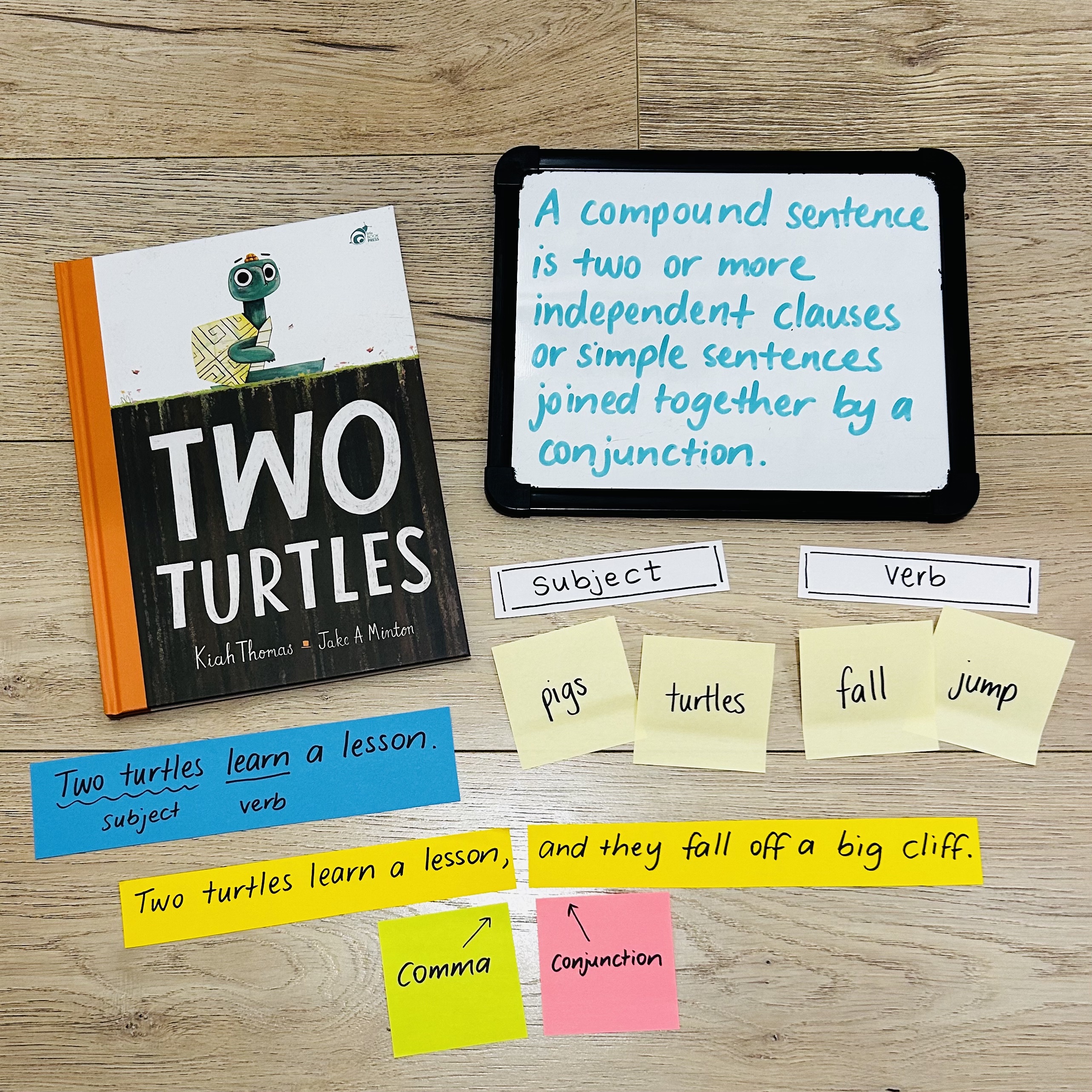 Compound Sentences for Young Writers - Exploring Compound Sentences ...