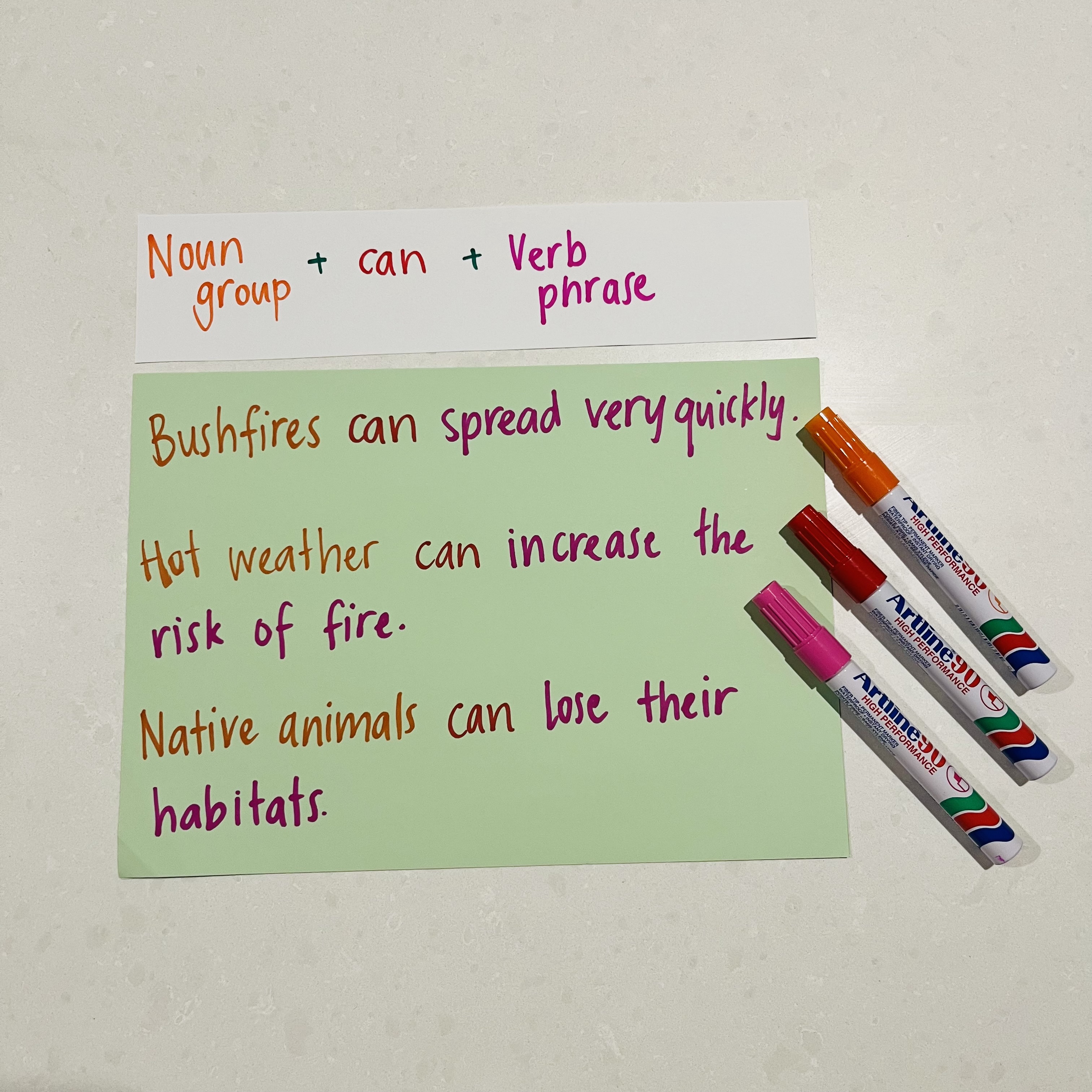 Impressive Informative Sentences - Noun Group + Can + Verb Phrase ...