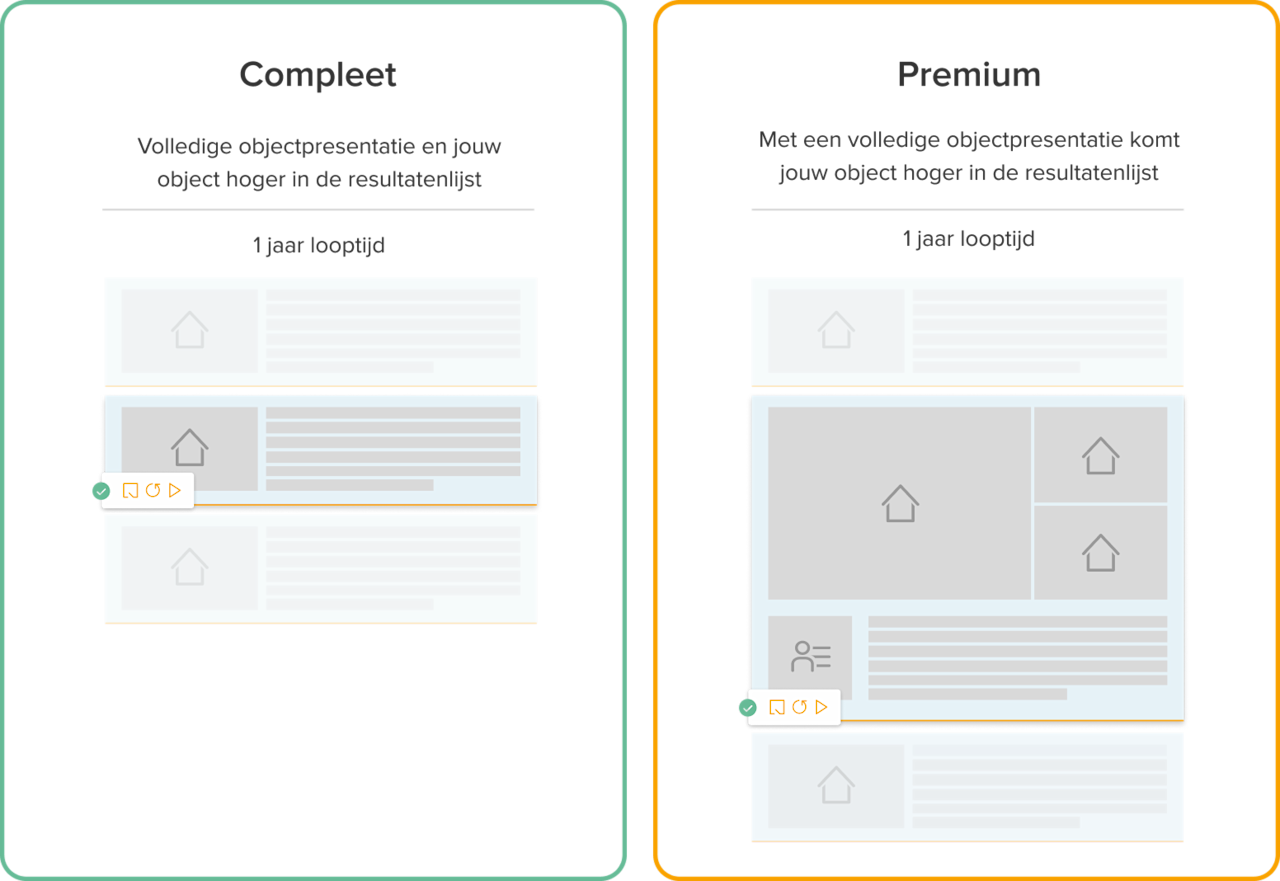 Aanbod plaatsen op Funda in Business | Funda