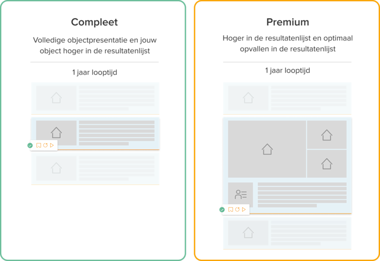 Aanbod plaatsen op funda in business [funda]